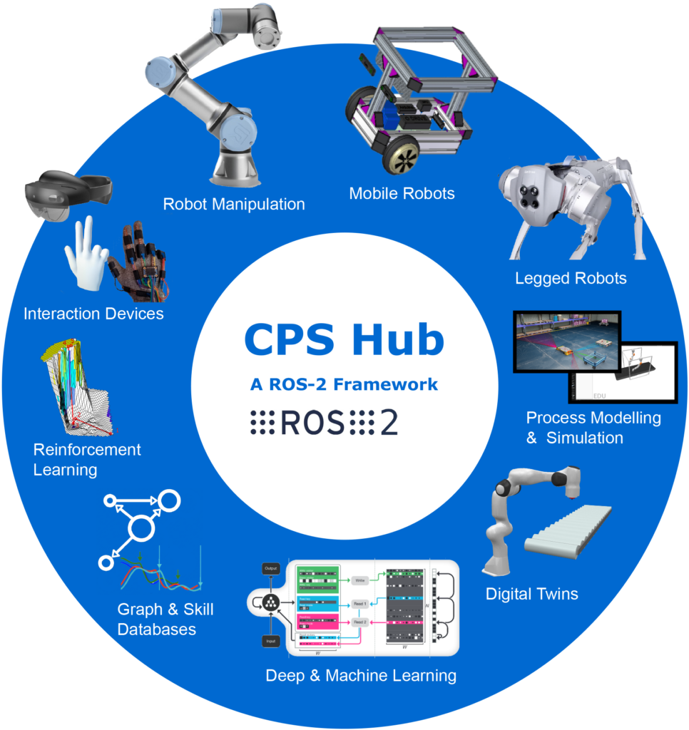 Cps Hub Chair Of Cyber Physical Systems